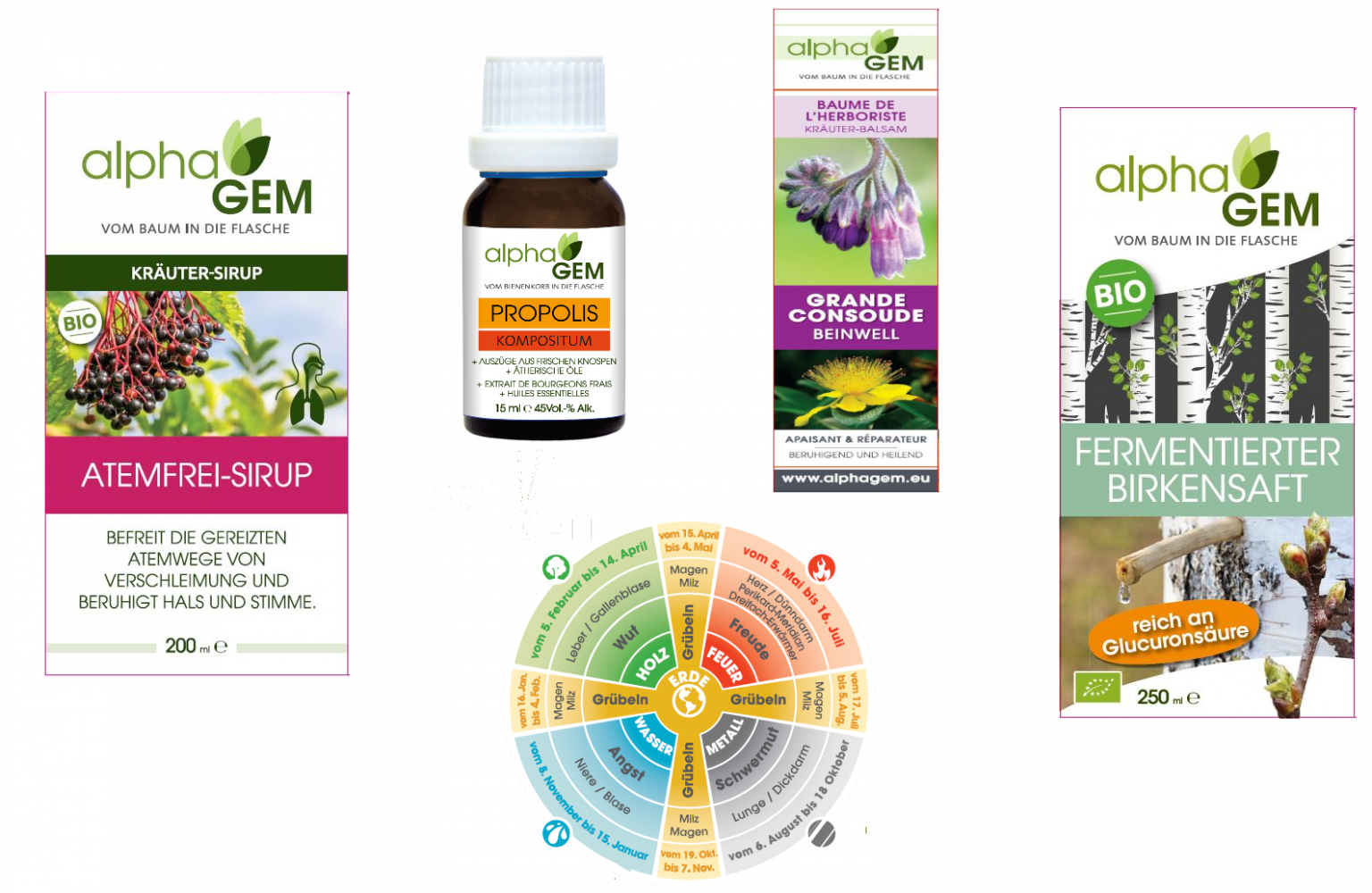 Gemmotherapie von Alphagem Komplexmittel sowie Einzelmittel Vertrieb